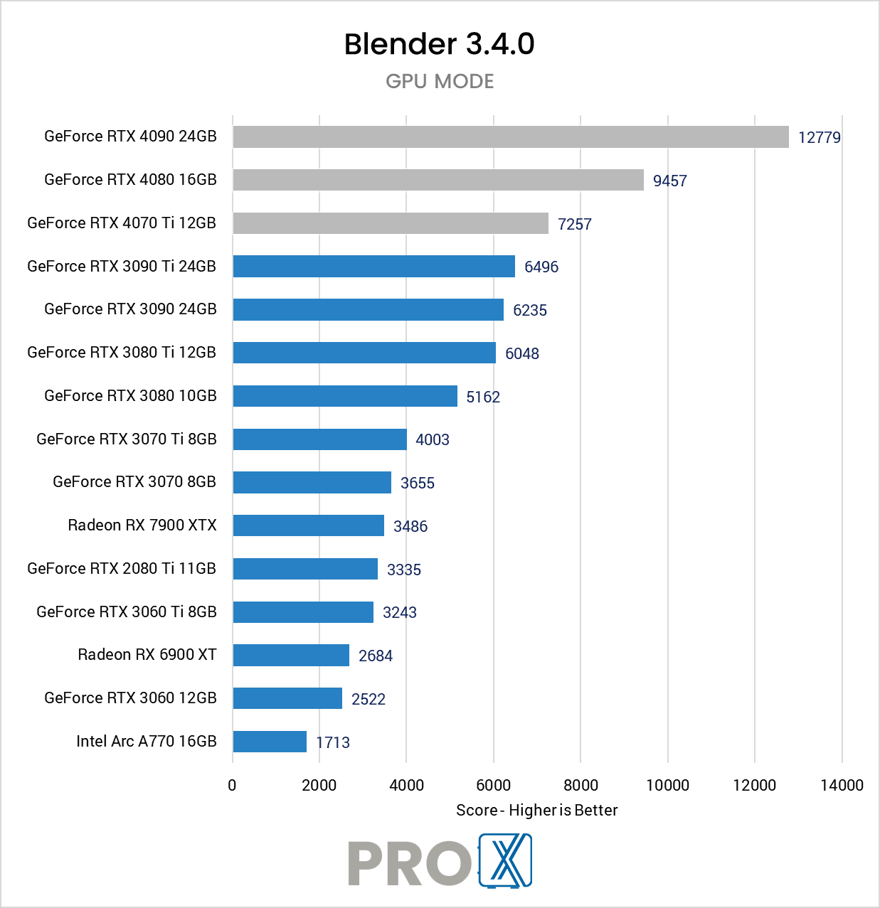 System Requirements for Blender in 2025